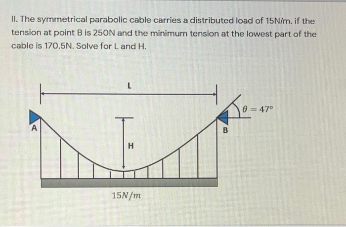 Solved II. The symmetrical parabolic cable carries a | Chegg.com