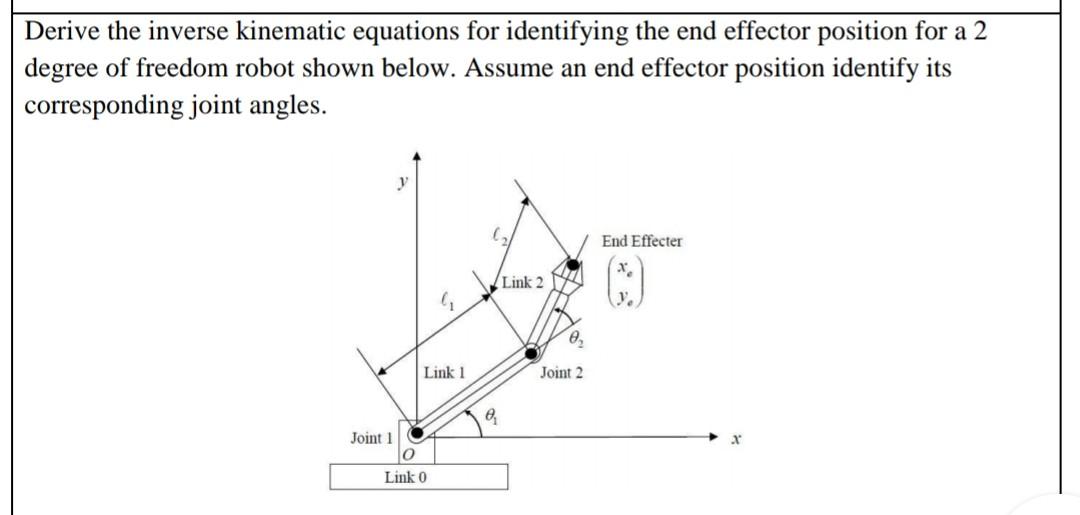 Solved Derive the inverse kinematic equations for | Chegg.com