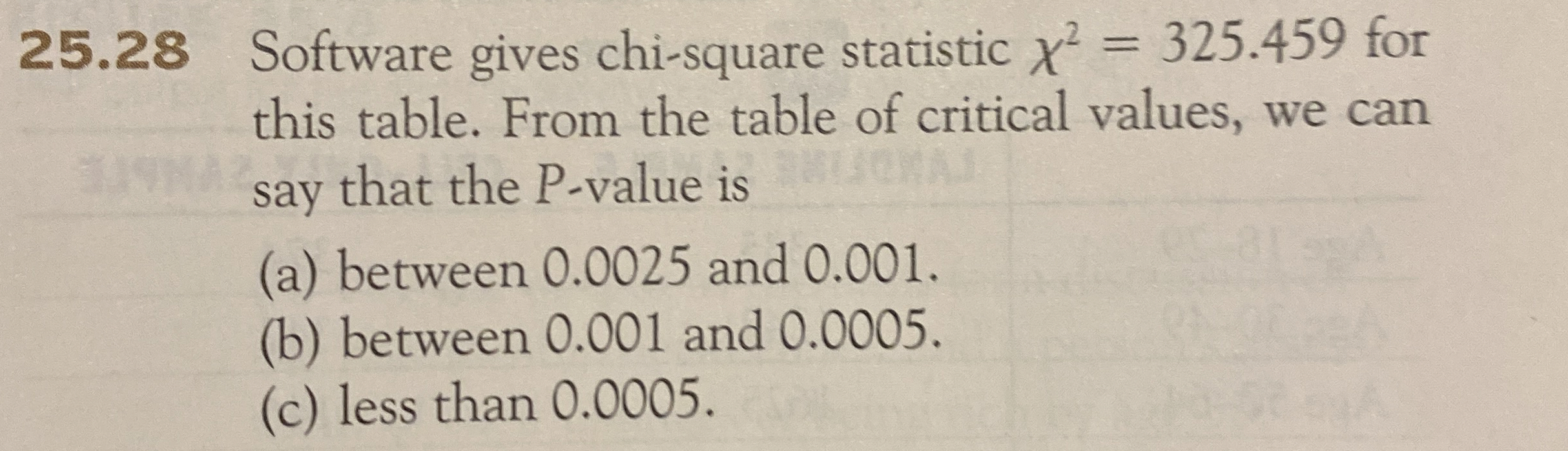 Solved 2528 ﻿software Gives Chi Square Statistic χ2325459 8331