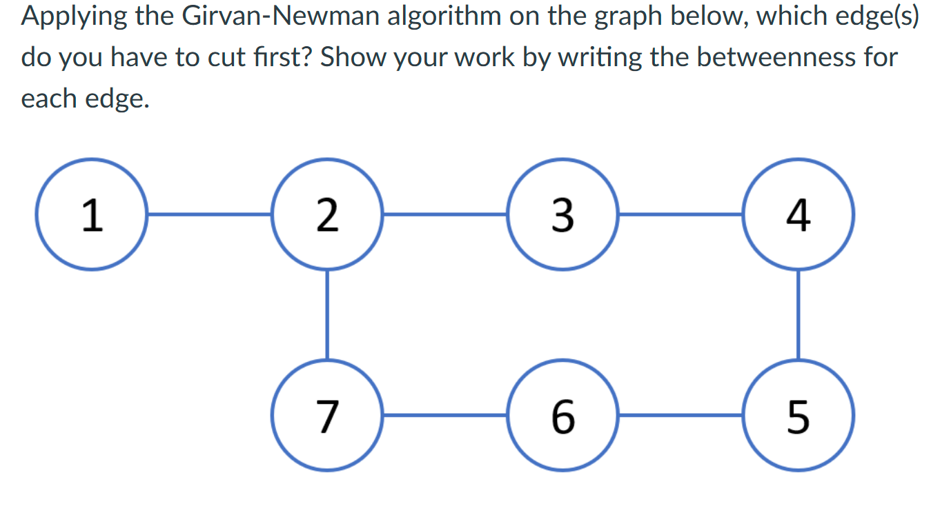 Solved Applying The Girvan Newman Algorithm On The Graph