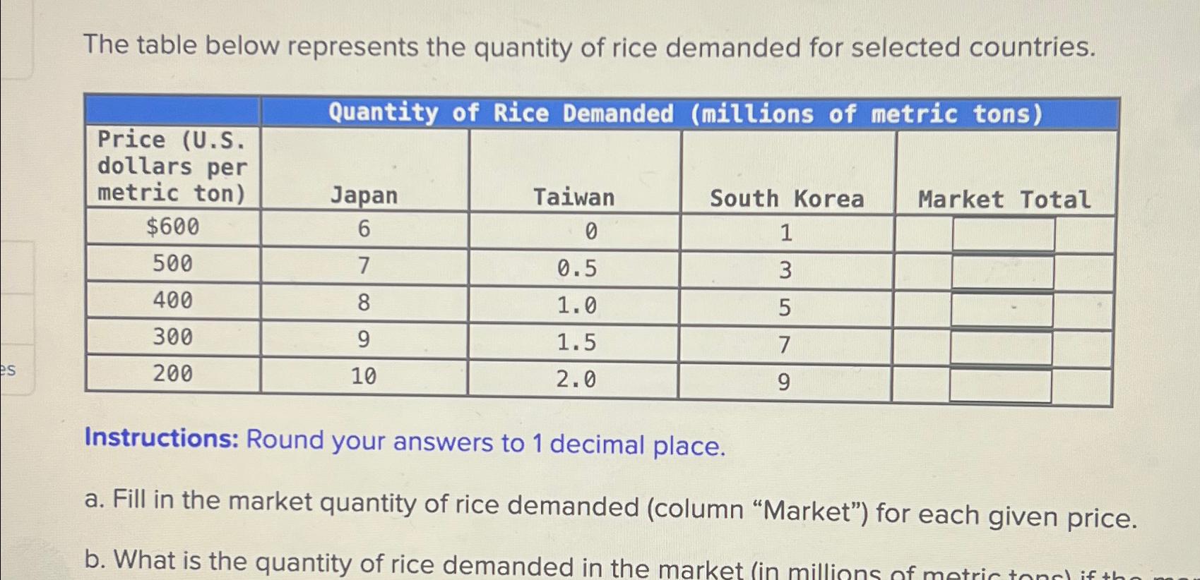 Solved The table below represents the quantity of rice | Chegg.com