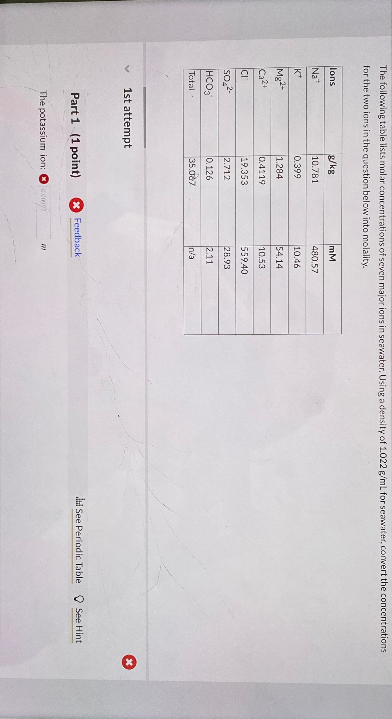 The following table lists molar concentrations of | Chegg.com