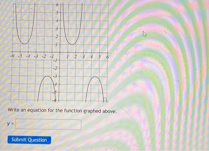 Solved Write an equation for the function graphed above. | Chegg.com