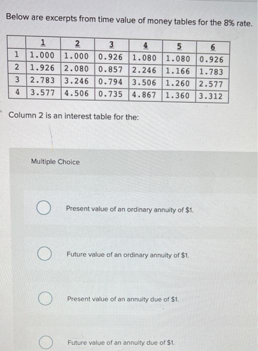 Solved Below are excerpts from time value of money tables | Chegg.com
