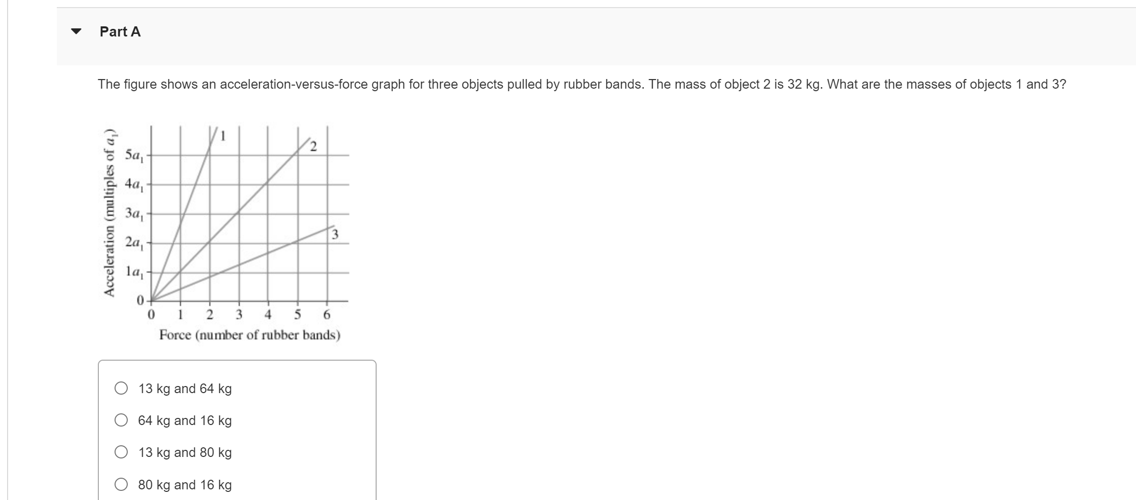 Solved Part Athe Figure Shows An Acceleration Versus Force