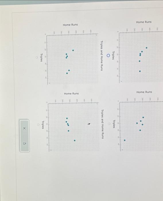 Solved what scatter plot represents the data? find the value | Chegg.com