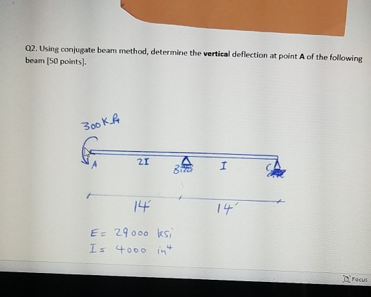 Solved Q2. Using conjugate beam method, determine the | Chegg.com