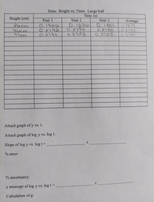 Solved Data: Height vs. Time: Small ball | Chegg.com