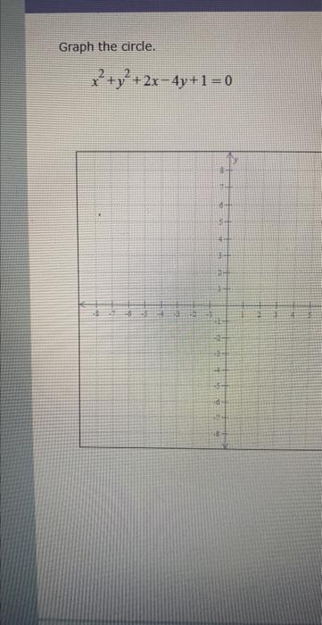Solved Graph the circle. x2+y2+2x−4y+1=0 | Chegg.com