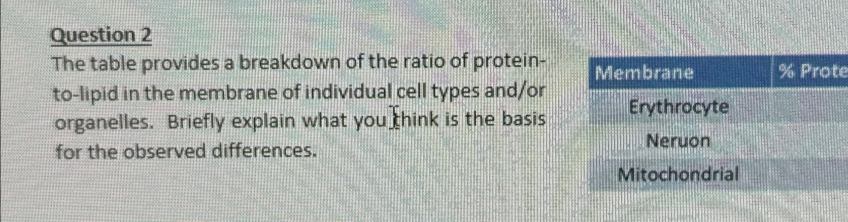 Solved Question 2The table provides a breakdown of the ratio | Chegg.com
