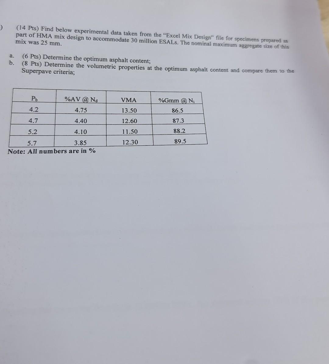 Solved (14 Pts) Find below experimental data taken from the | Chegg.com
