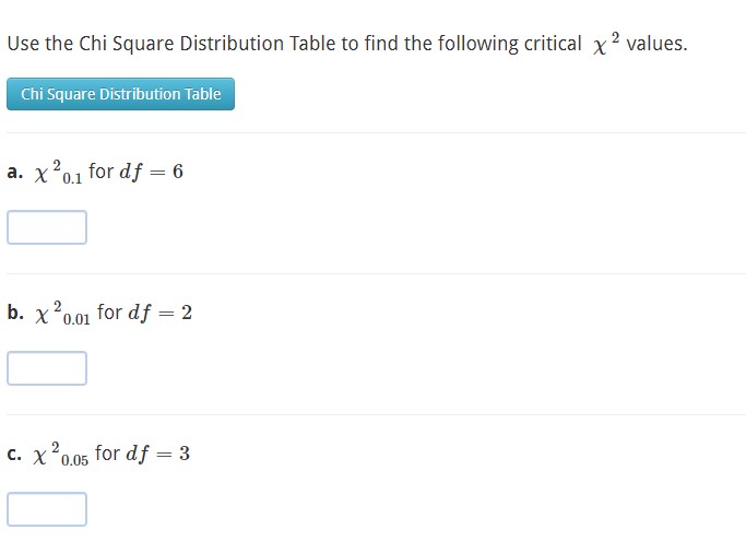 Use the Chi Square Distribution Table to find the | Chegg.com