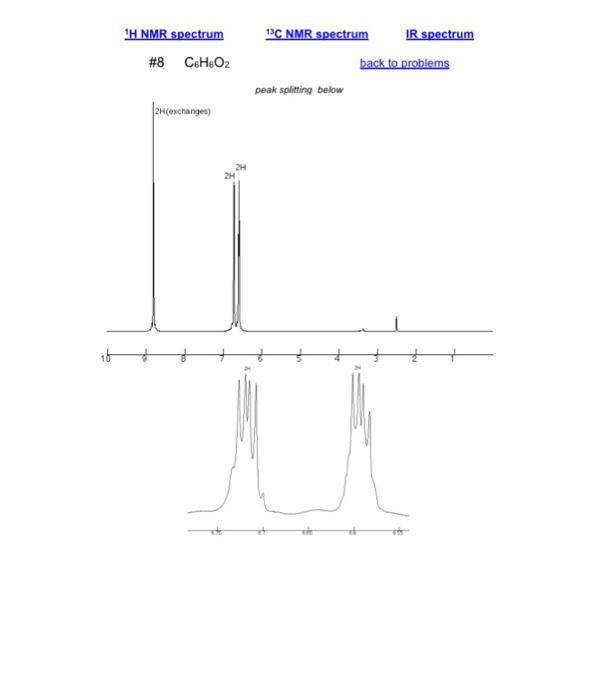 Solved Find the structure of C6H6O2 From this data below, | Chegg.com
