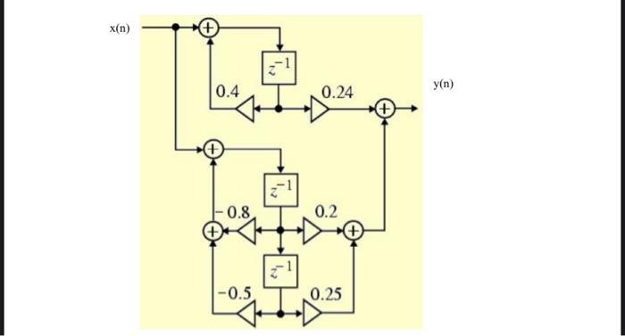 Solved Obtain the transfer function to its minimum | Chegg.com