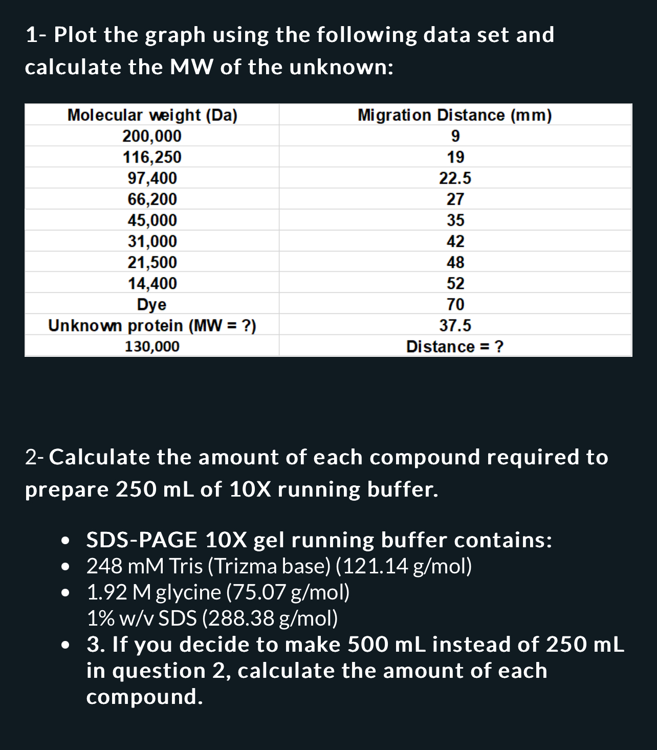 Solved 1- ﻿Plot the graph using the following data set and | Chegg.com