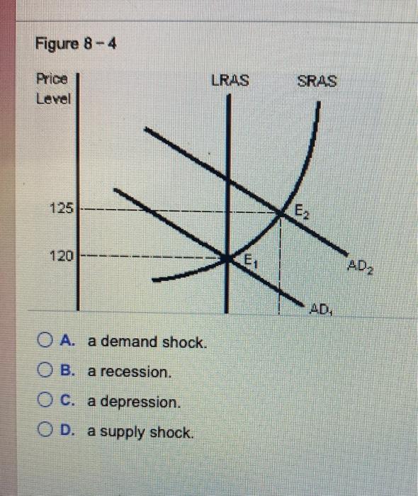 Solved The difference between nominal and real values is | Chegg.com