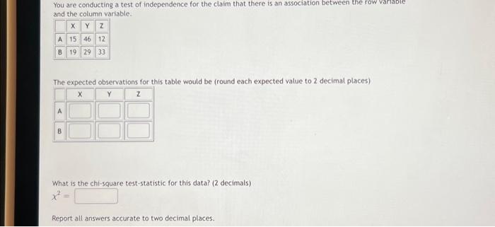 Solved You are conducting a test of independence for the | Chegg.com