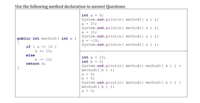 Solved Use the following method declaration to answer | Chegg.com
