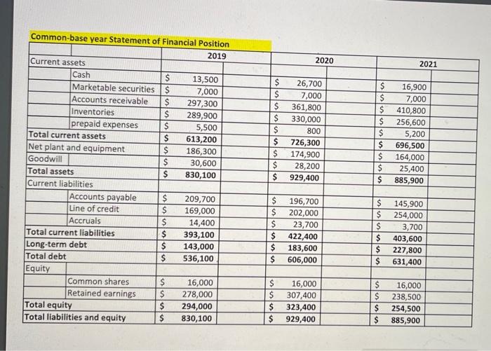 Solved Prepare the common-size, and common-base year for | Chegg.com