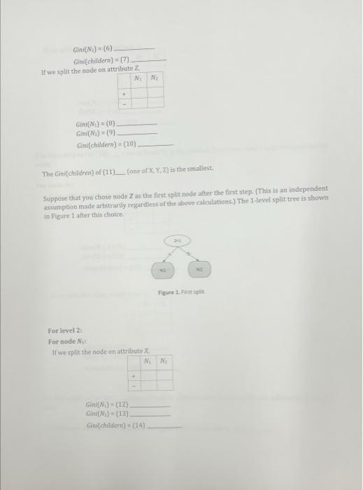 Consider the following data set that contains 100 | Chegg.com