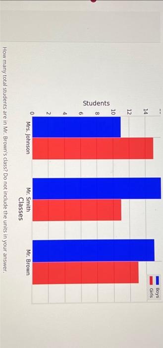 Solved The bar graph below shows the number of boys and | Chegg.com