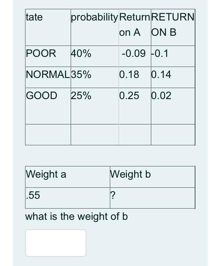 Solved \table[[tate,probability ReturnRETURN],[,on A,ON | Chegg.com