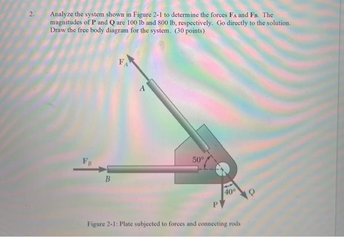 Solved Analyze the system shown in Figure 2-1 to determine | Chegg.com