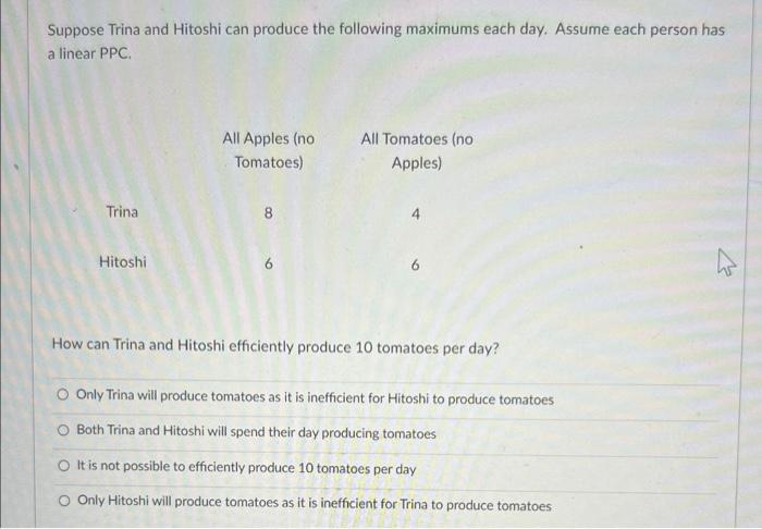 Solved Suppose Trina and Hitoshi can produce the following | Chegg.com