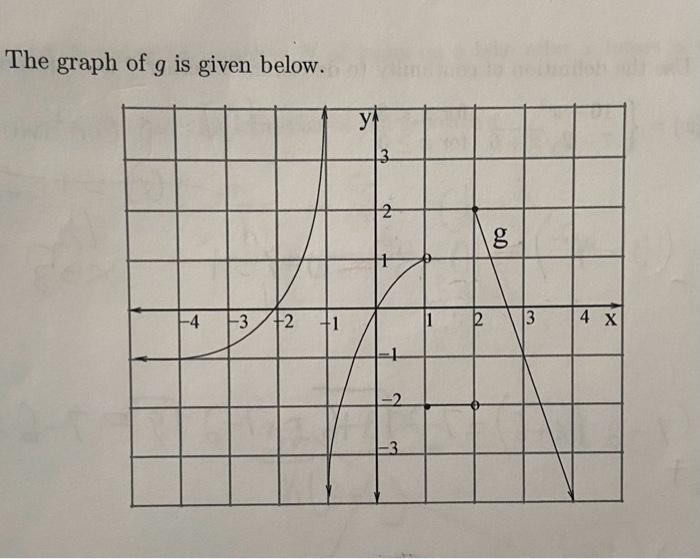 Solved The graph of g is given below. | Chegg.com