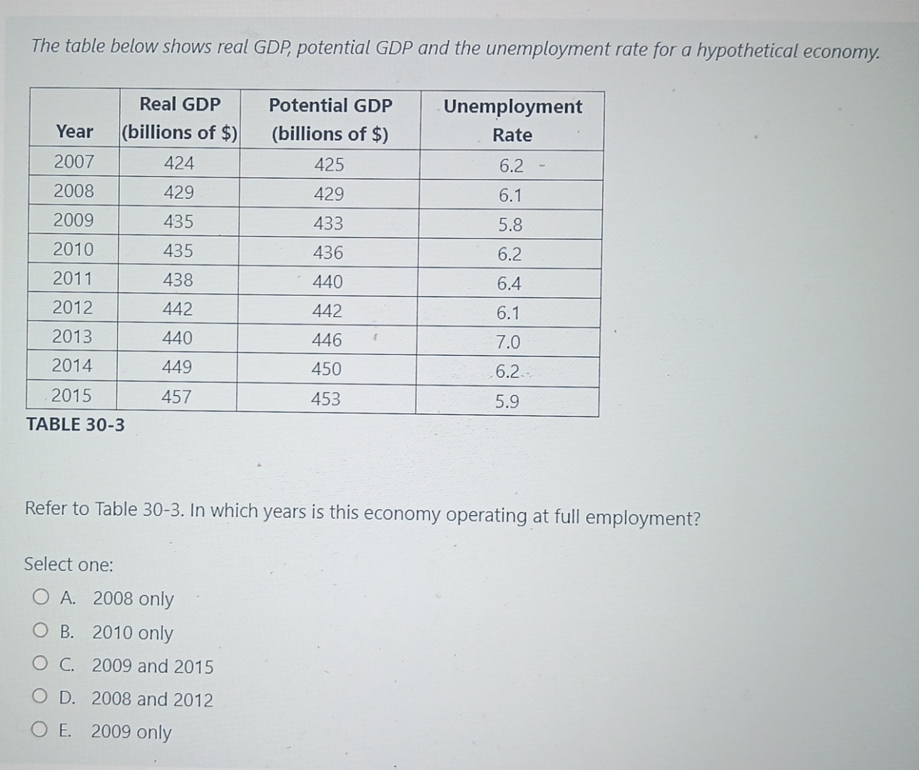 Solved The table below shows real GDP, ﻿potential GDP and | Chegg.com