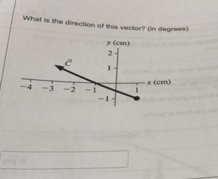 Solved What is the direction of this vector? (in degrees) | Chegg.com
