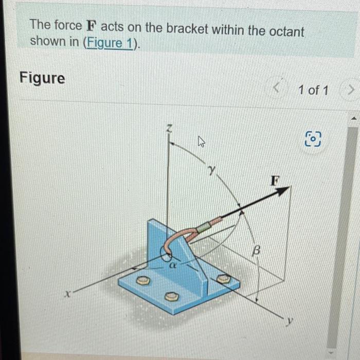 Solved The force F acts on the bracket within the octant | Chegg.com