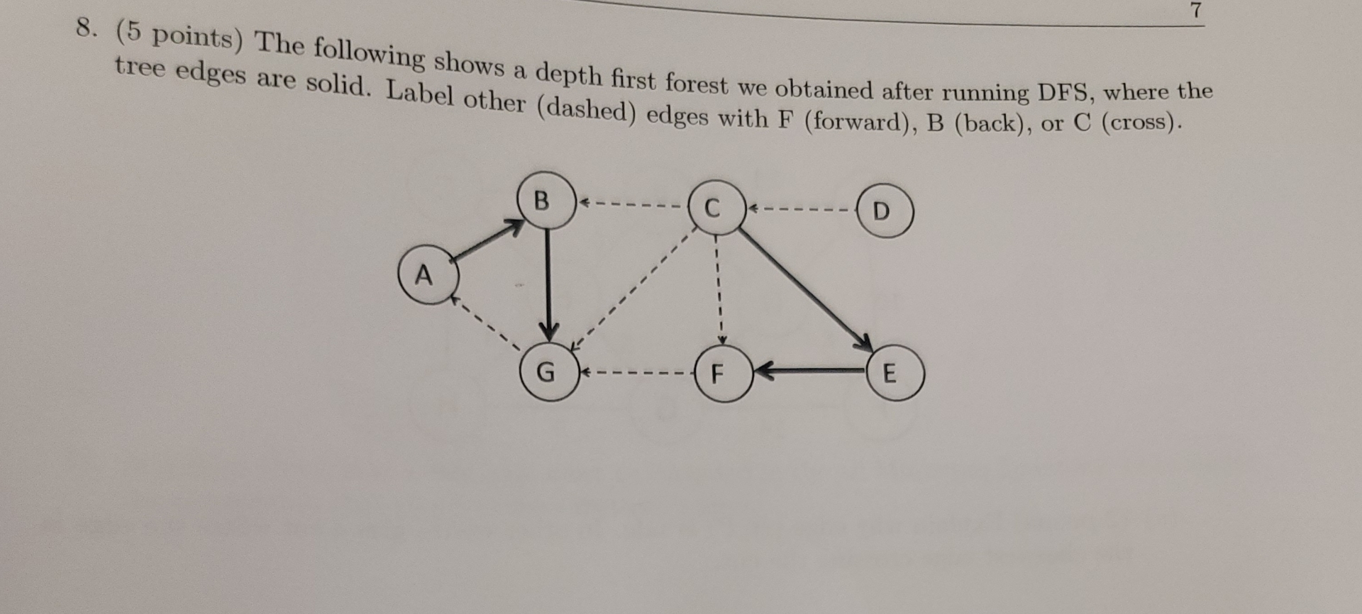 Solved (5 ﻿points) ﻿The following shows a depth first forest | Chegg.com