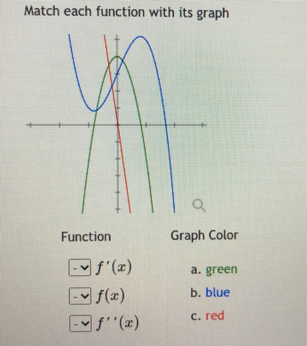 Solved Match each function with its graph Function Graph | Chegg.com