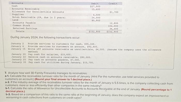Solved During January 2024 , the following transactions | Chegg.com