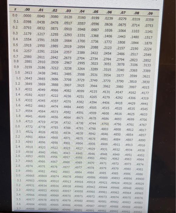 Solved Usingappendix C 1 Or Appendix C 2 Find The P Value 4469