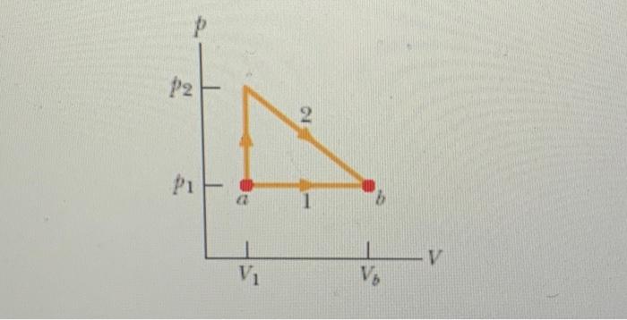 Solved The p-V diagram in the figure shows two paths along | Chegg.com