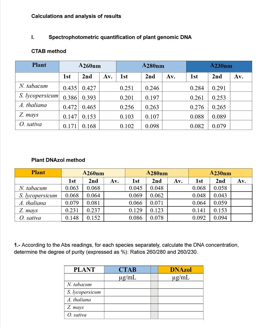 Solved Experimental Procedure Genomic DNA was prepared from | Chegg.com