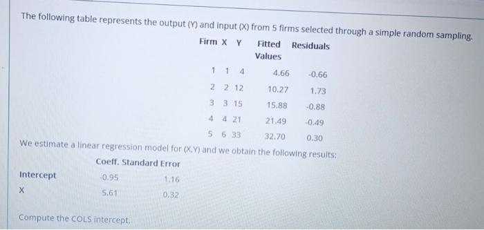 Solved The following table represents the output (Y) and | Chegg.com
