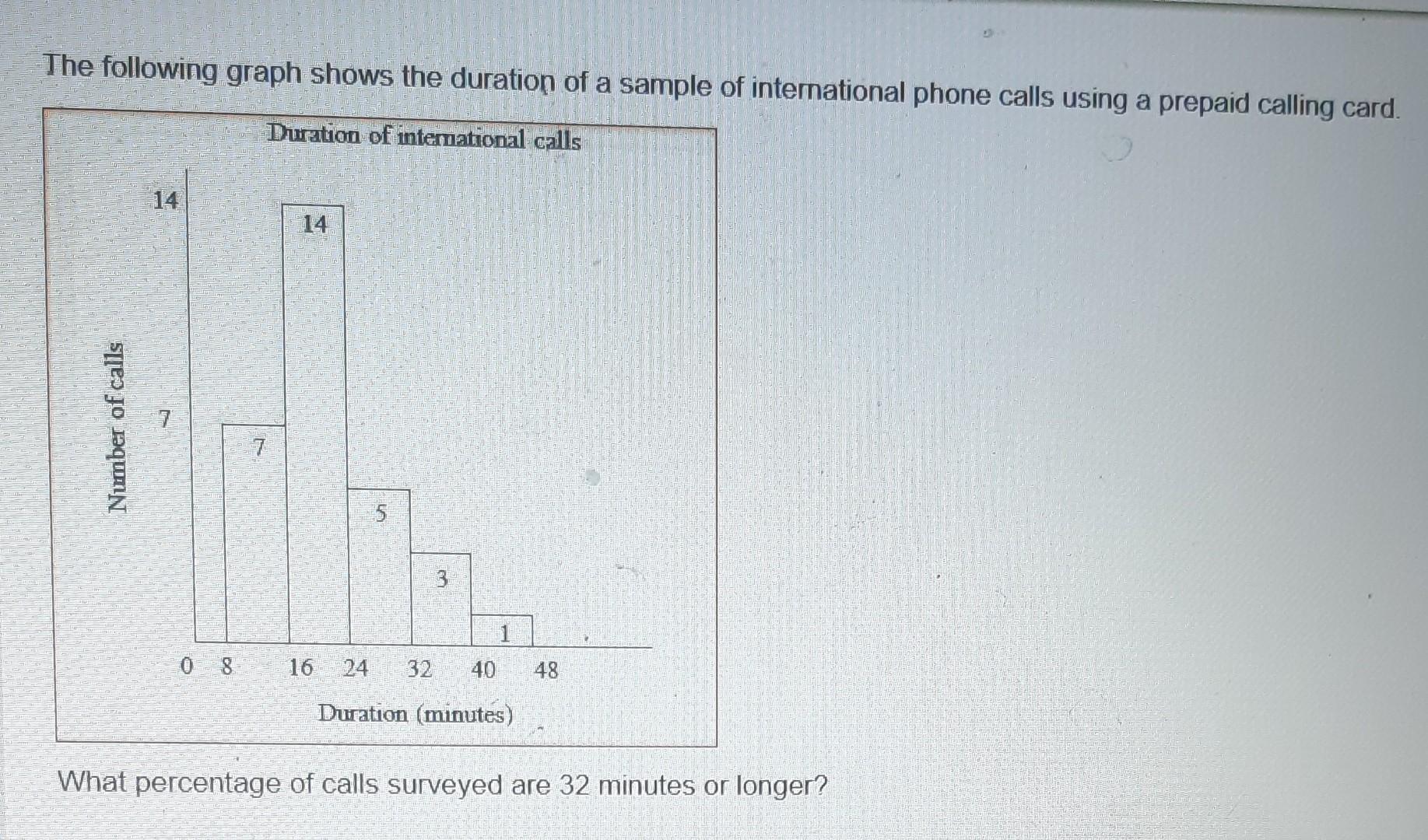Solved The following graph shows the duration of a sample of | Chegg.com