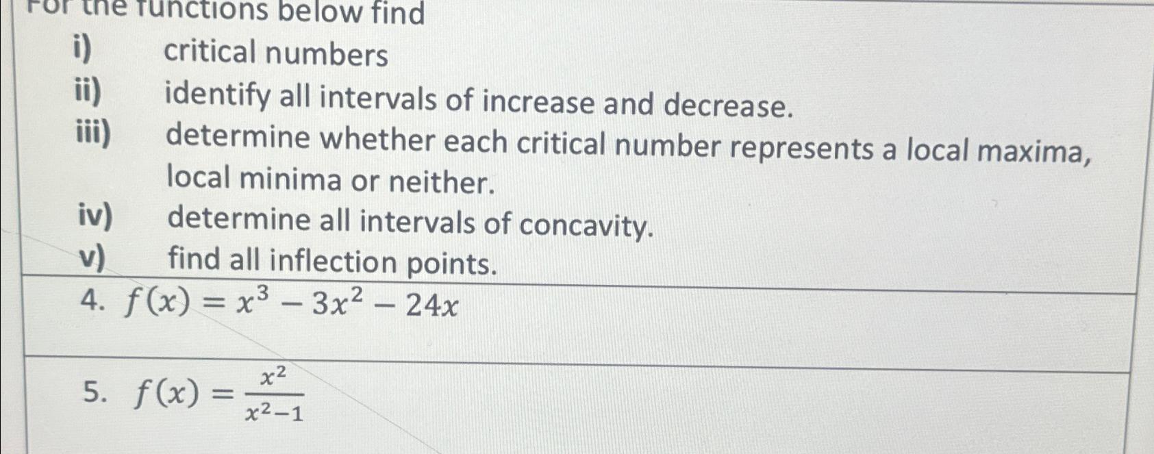 Solved ror the runctions below findi) ﻿critical numbersii) | Chegg.com