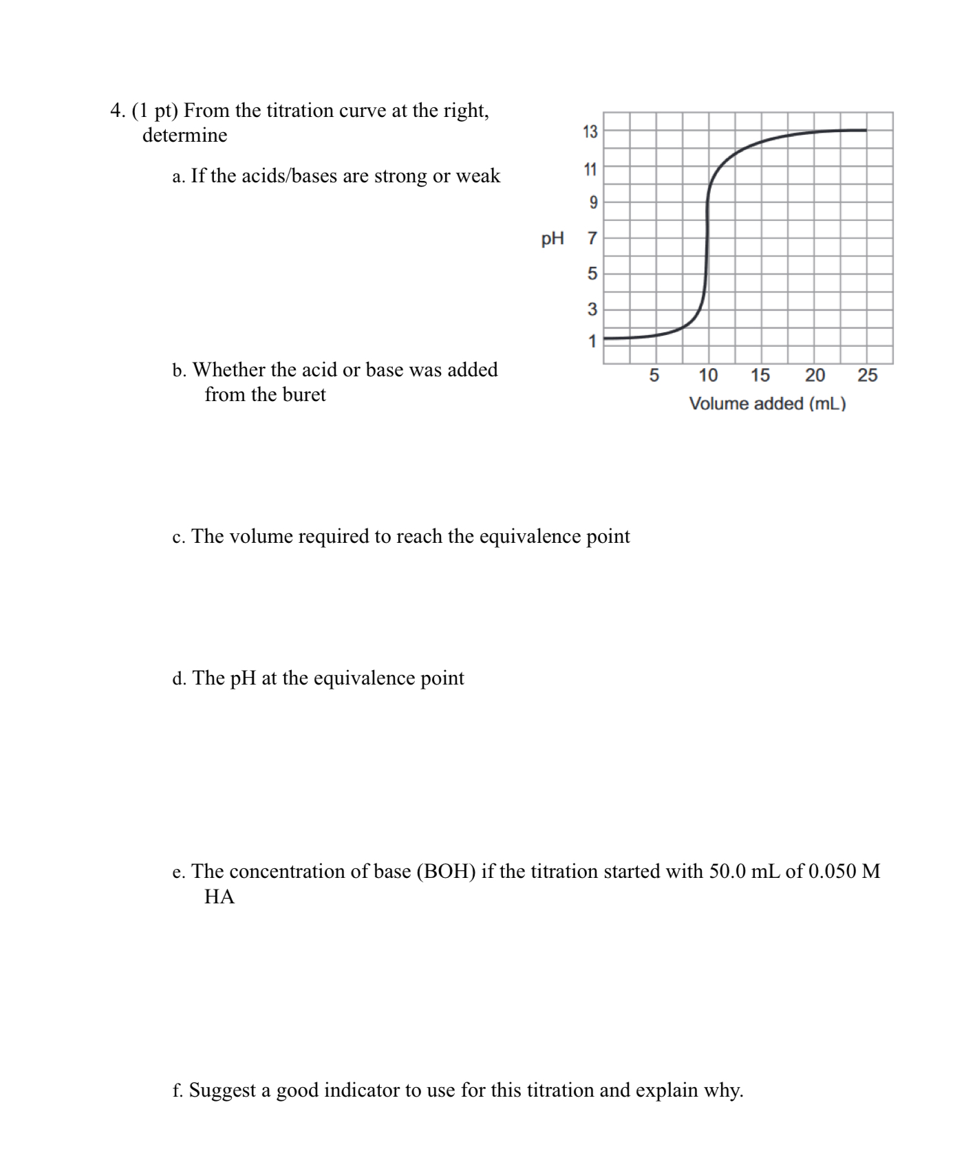Solved (1 ﻿pt) ﻿From the titration curve at the right, | Chegg.com