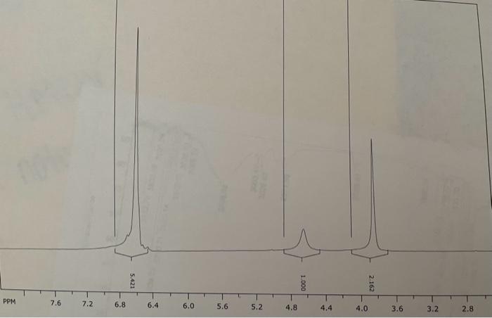 Solved ple use NMR and IR graph to determine the structure. | Chegg.com