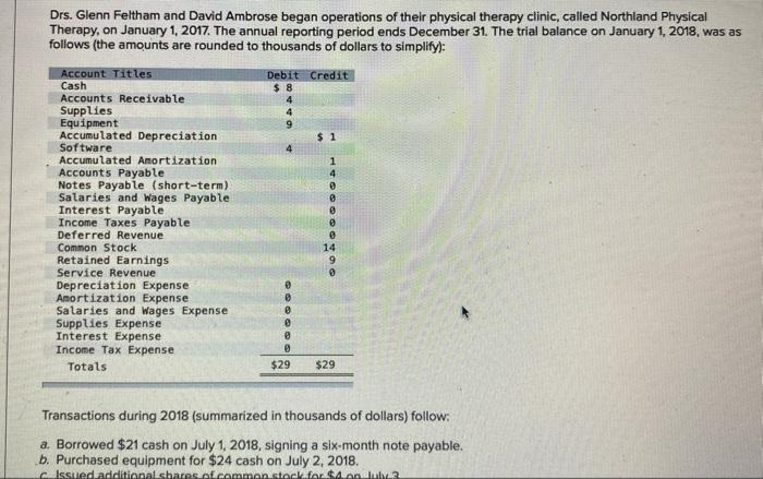 Solved Drs. Glenn Feltham and David Ambrose began operations | Chegg.com