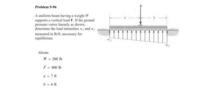 Solved Problem 5-96 A uniform beam having a weight W | Chegg.com
