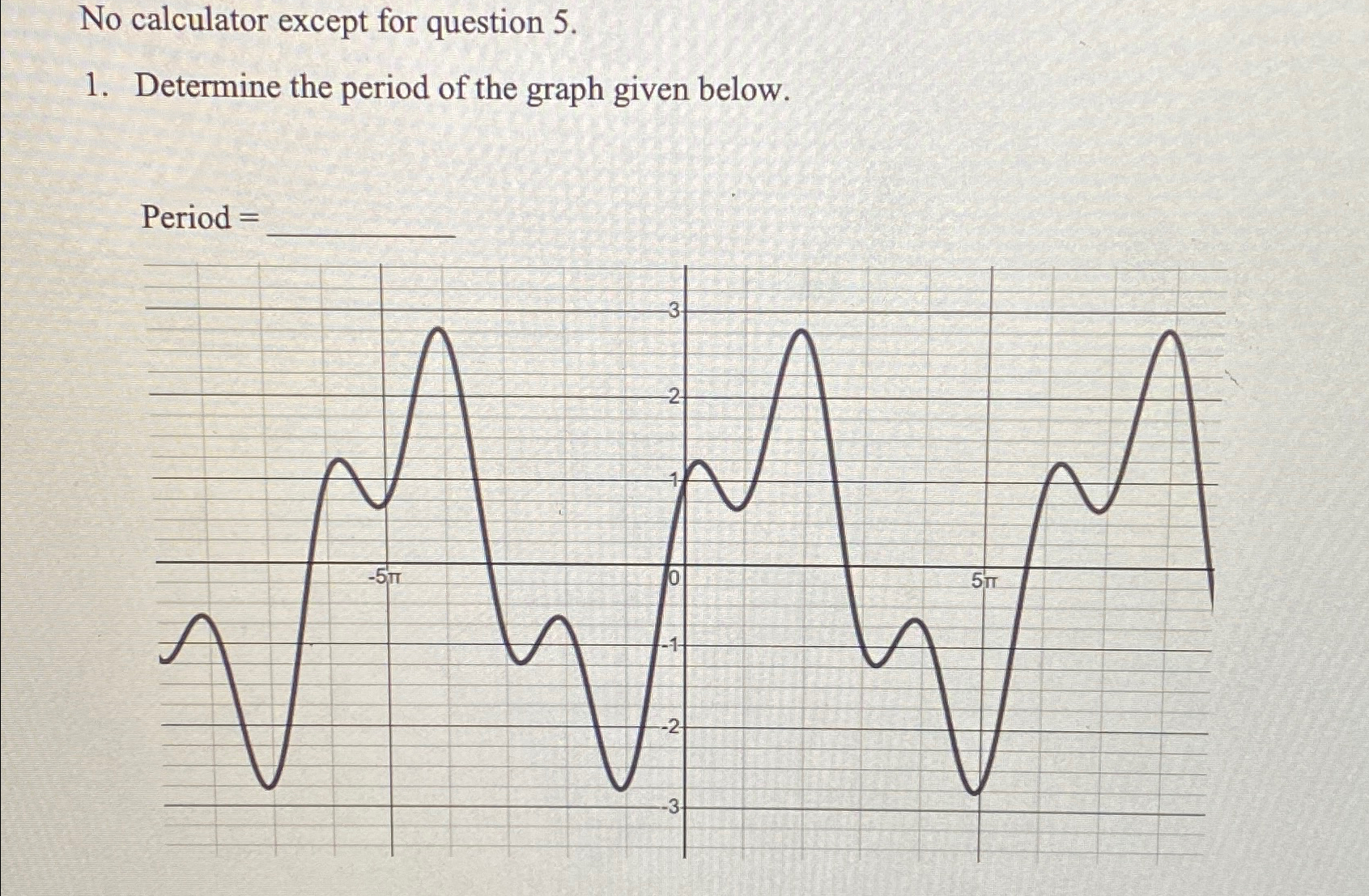Solved Determine the period of the graph given below.Period | Chegg.com