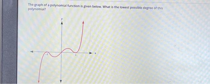 Solved The graph of a polynomial function is given below. | Chegg.com