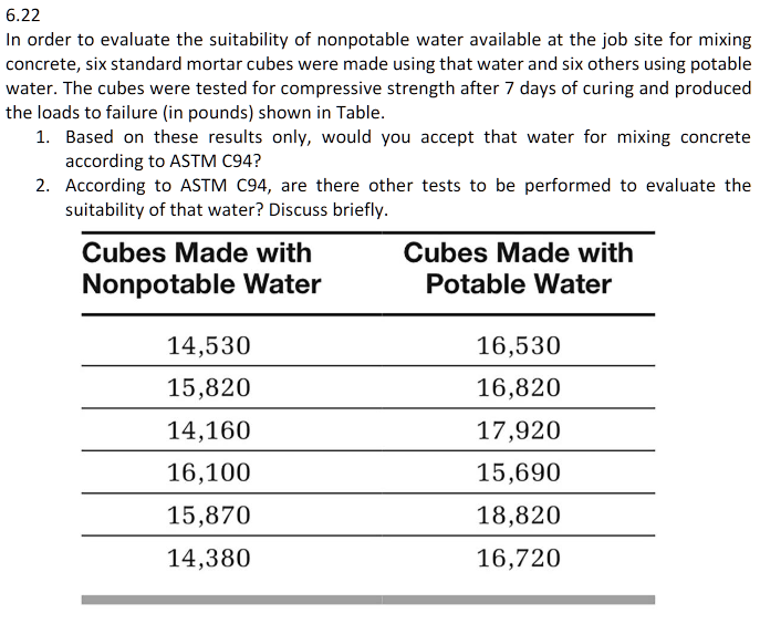 Solved Civil Engineering Materials #6.22In order to evaluate | Chegg.com