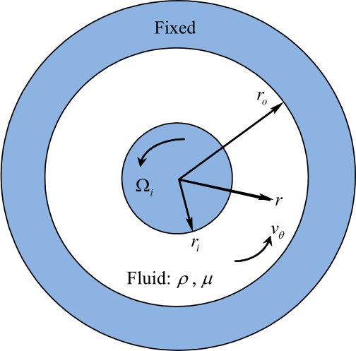 Solved: Chapter 4 Problem 96P Solution | Fluid Mechanics With Student Dvd 7th Edition | Chegg.com