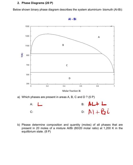 Solved 2. Phase Diagrams (20 P) Below shown binary phase | Chegg.com
